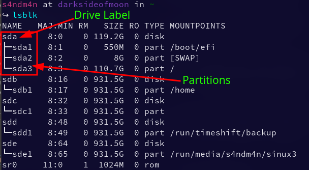 How To Permanently Mount External Internal Drives In Linux Discovery